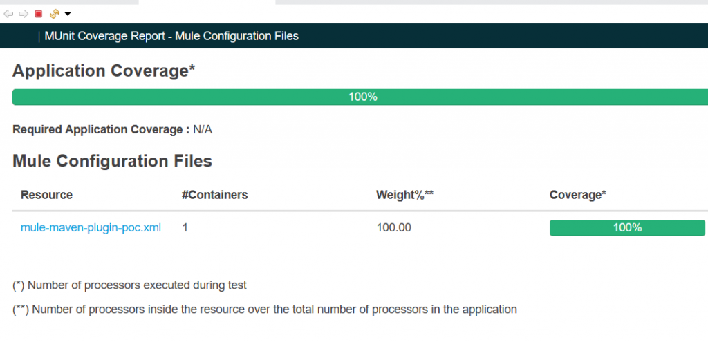 Mule Maven Plugin | MuleSoft Application Deployment using Maven Plugin Mule Maven Plugin | MuleSoft Application Deployment using Maven Plugin